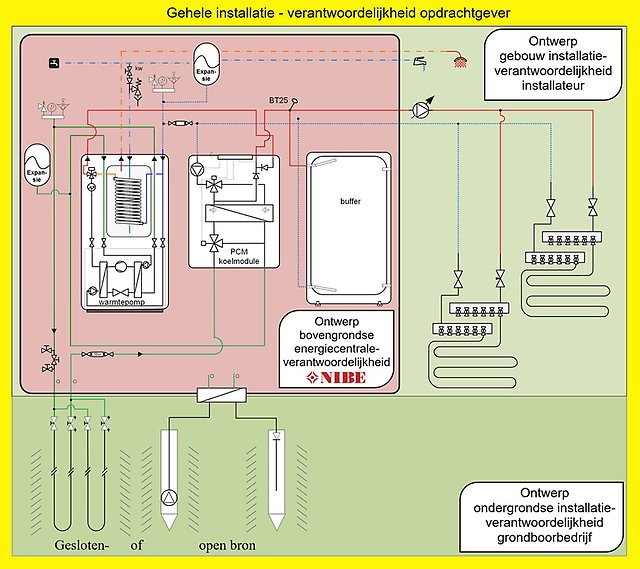 BRL 6000-21/00 Ondersteuning | NIBE