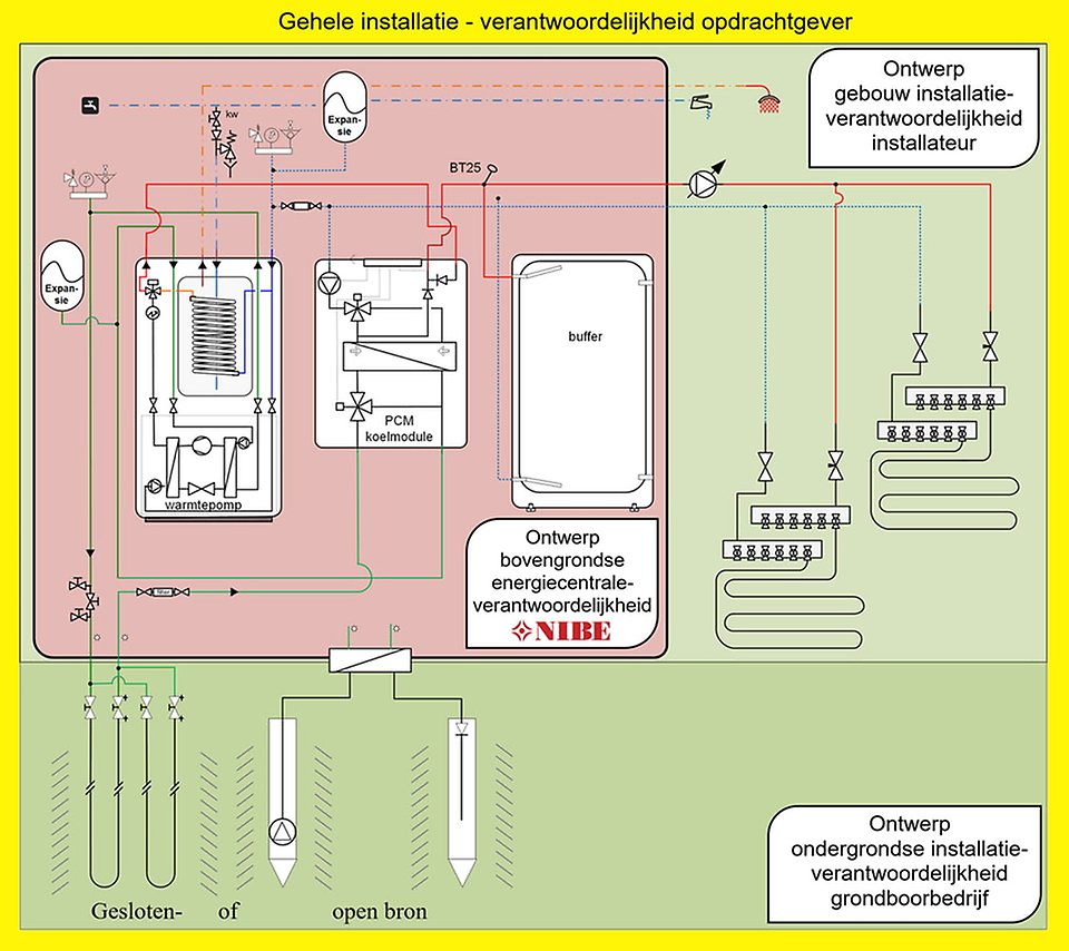 BRL 6000-21/00 Ondersteuning | NIBE