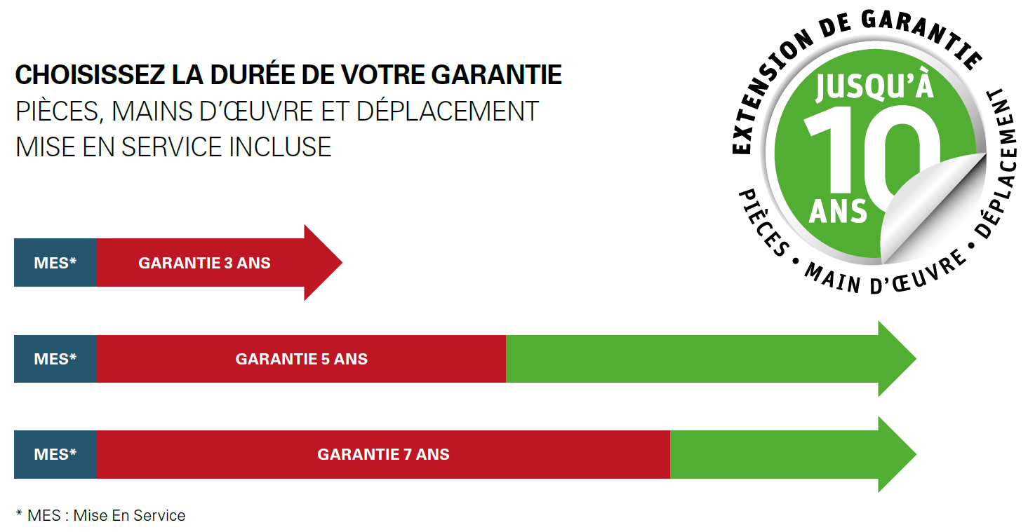 Toutes nos offres de garanties - NIBE
