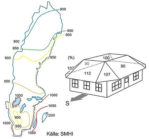 Solceller | Systemlösning med solceller & värmepump - NIBE