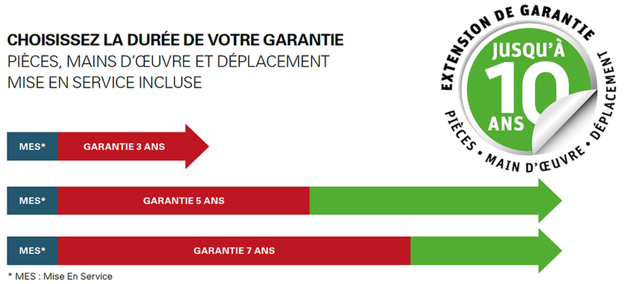 Fabricant Suédois de pompes à chaleur - NIBE